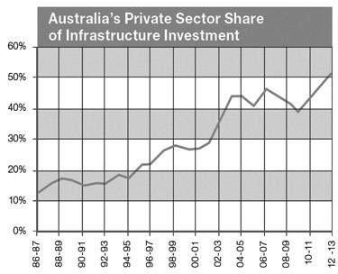 The demand for global infrastructure - KTA Financial Services